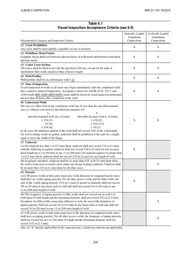 Visual Inspection Criteria AWS D1.1 | PDF | Welding | Construction