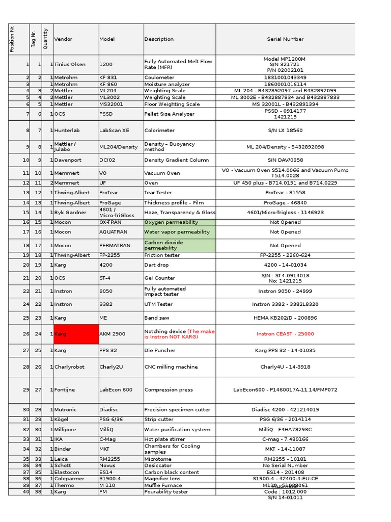 Training Schedule- 25082016 | Mechanical Engineering | Nature