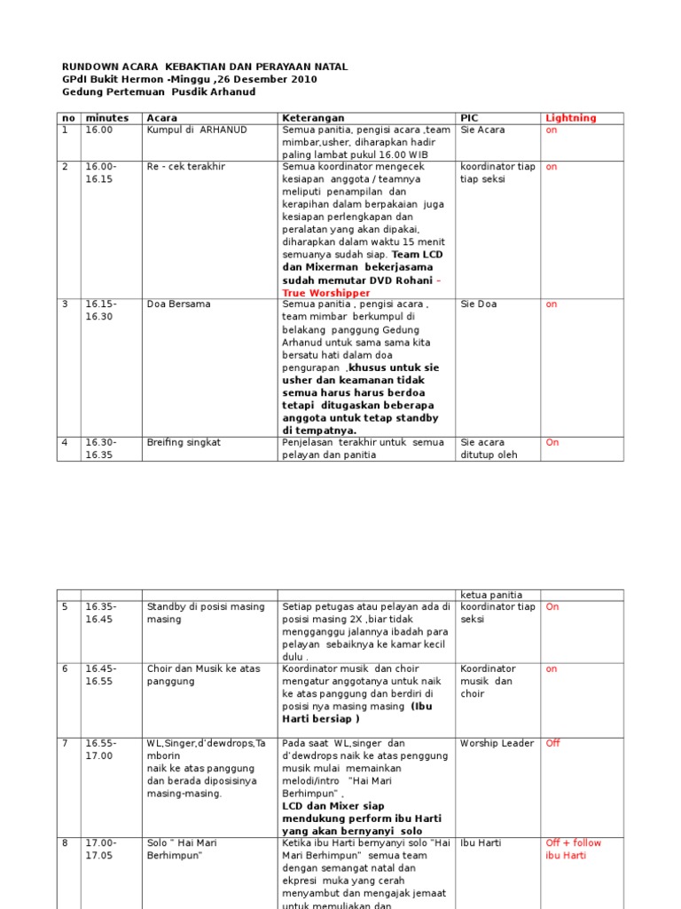 Rundown Acara Kebaktian Dan Perayaan Natal 2010 An | PDF | Seni
