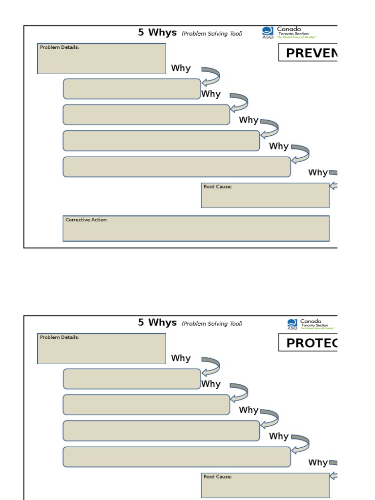 5 Whys Template | PDF | Quality | Evaluation Methods