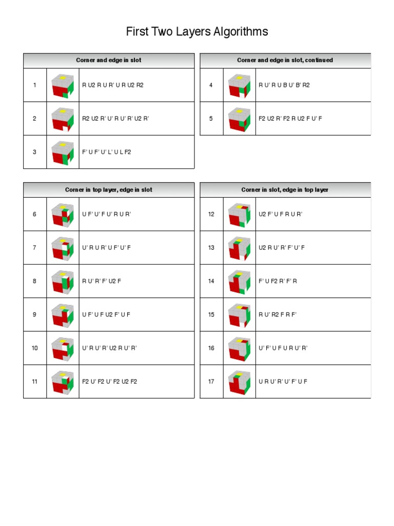 F2L Algorithms PDF | PDF