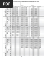 Army Fitness Test score tables | PDF