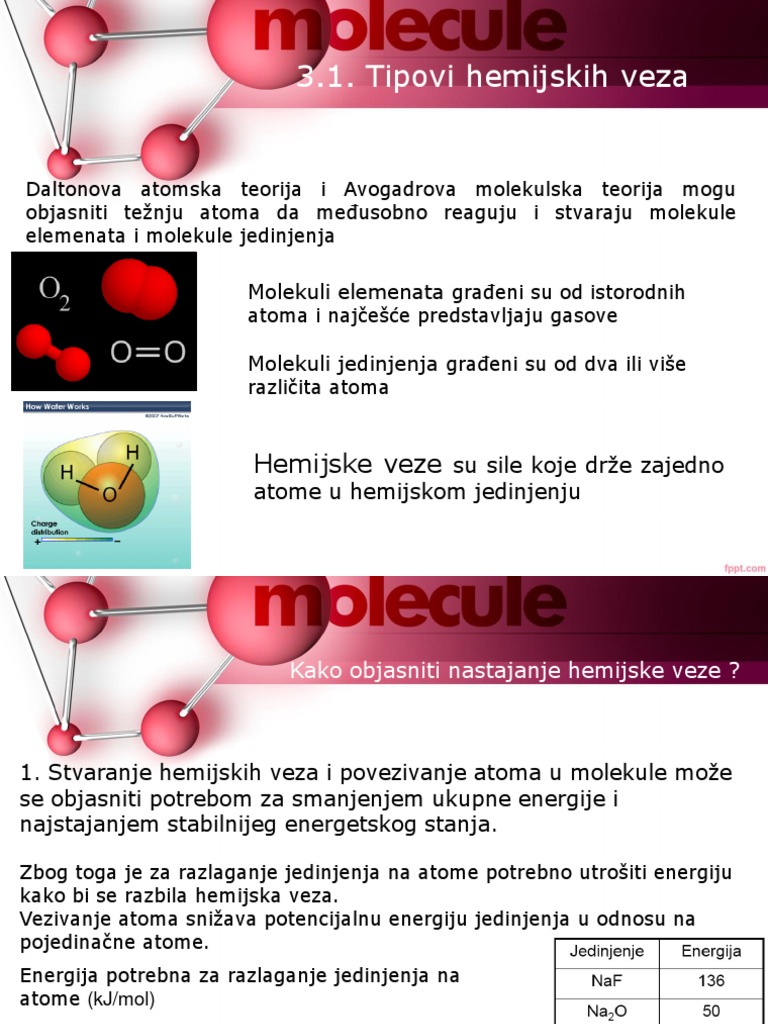 Hemija-Struktura molekula