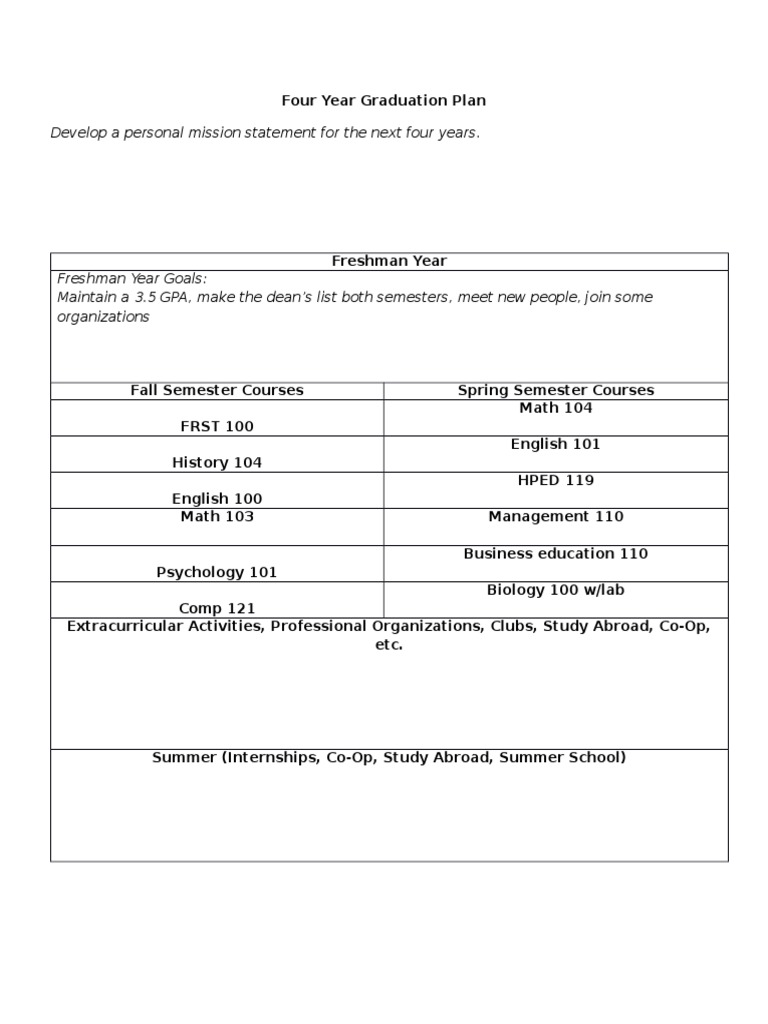 Four Year Graduation Plan | PDF