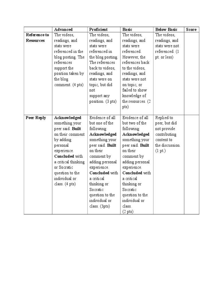 Reflection Evaluation Rubric | PDF | Career & Growth