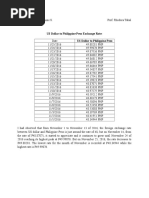 BSP Reference Rates Dec 2023 | PDF
