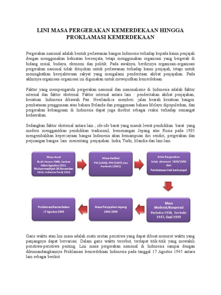 Lini Masa Pergerakan Kemerdekaan | PDF