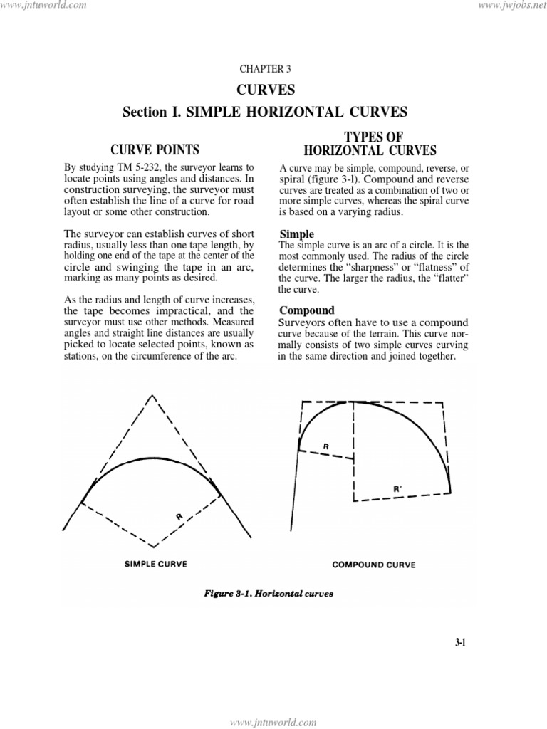 Curves | Angle | Circle