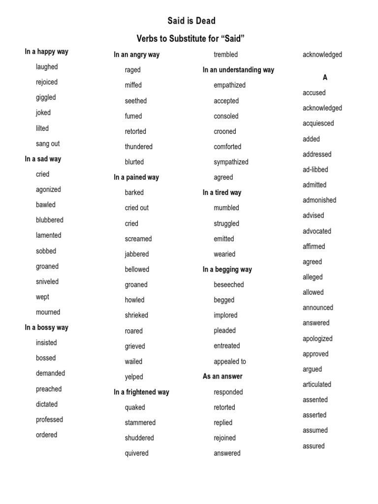 'Said Is Dead' Word List PDF | PDF