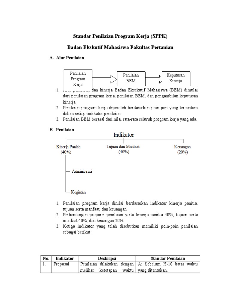 Standar Penilaian Program Kerja | PDF