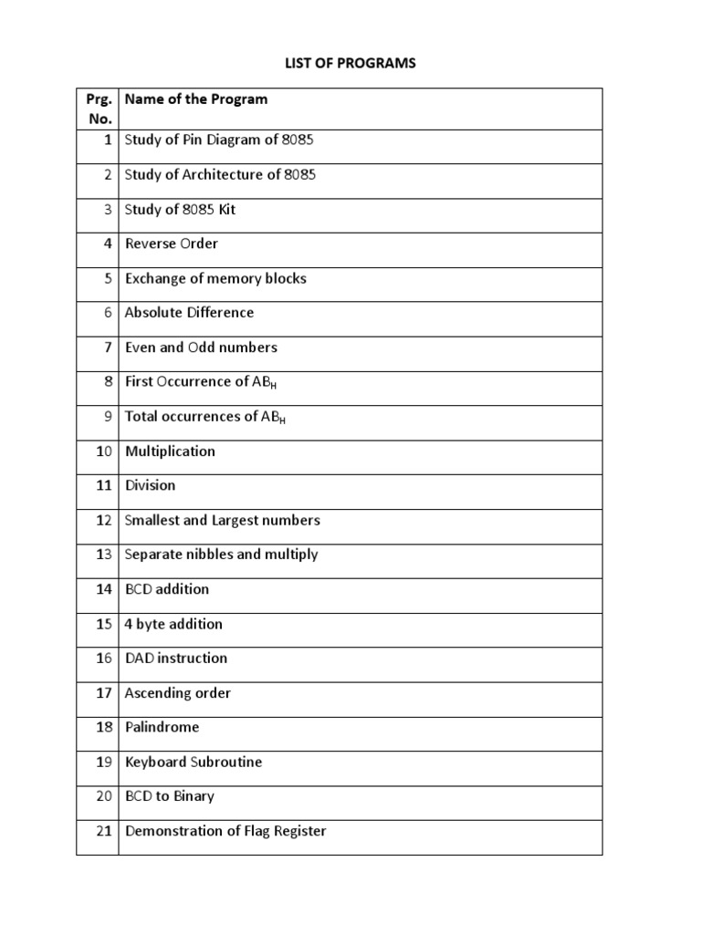 Cs 2 12th Experiment | Instruction Set | Input/Output