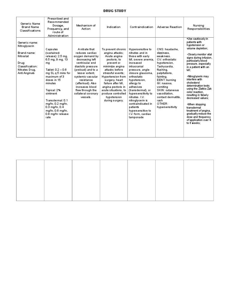 Nitroglycerin Drug Study