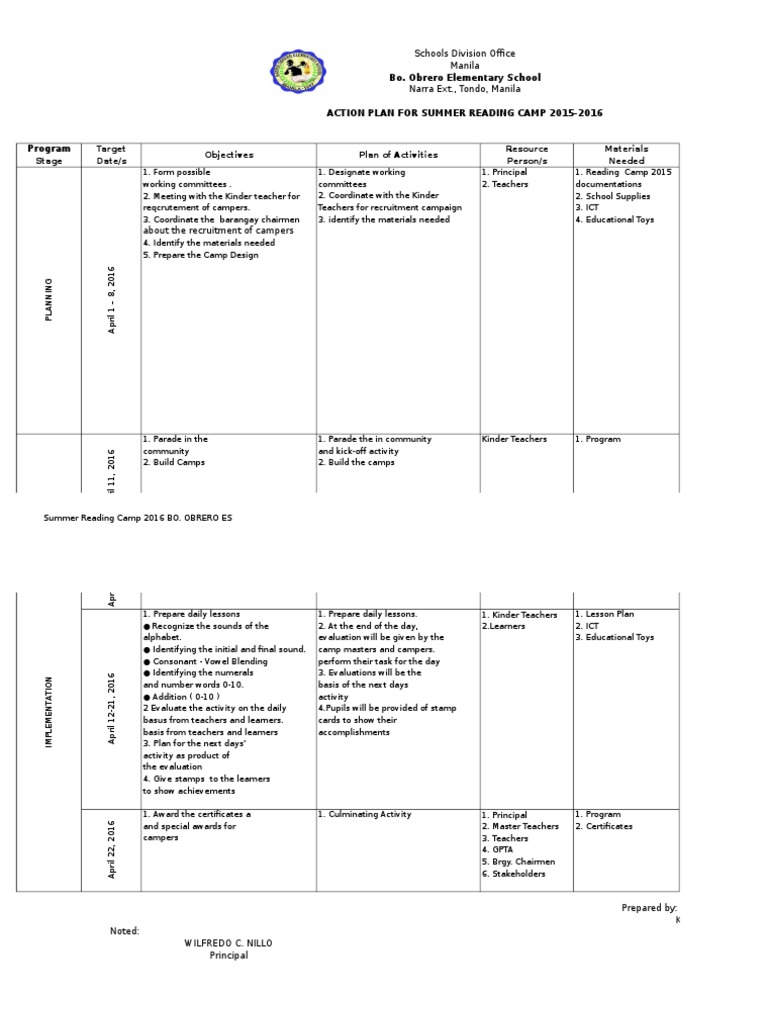 KINDER Action Plan For Summer Reading Camp 2015-2016 | PDF ...