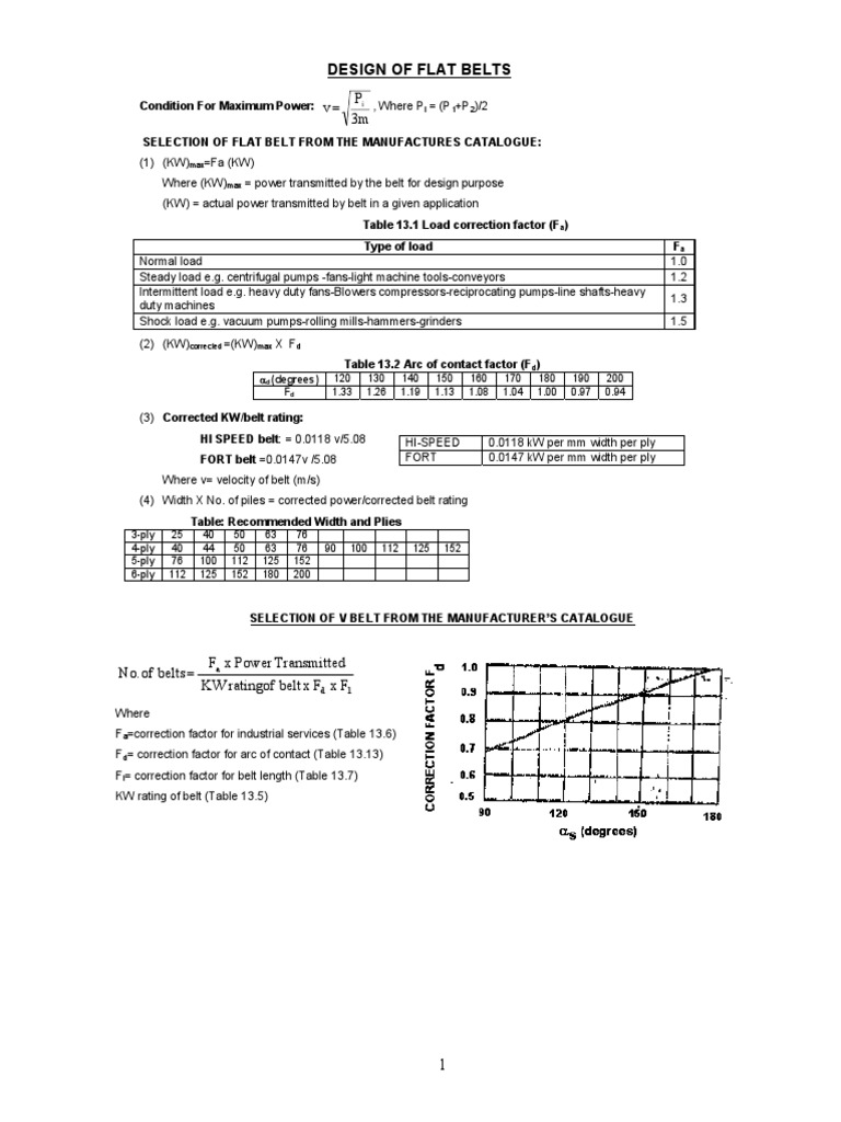 Machine Design Formulas PDF | PDF | Belt (Mechanical) | Manufactured Goods