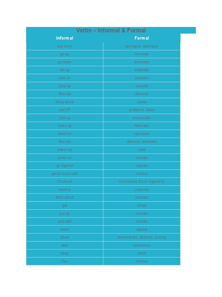 Verbs - Informal & Formal | PDF