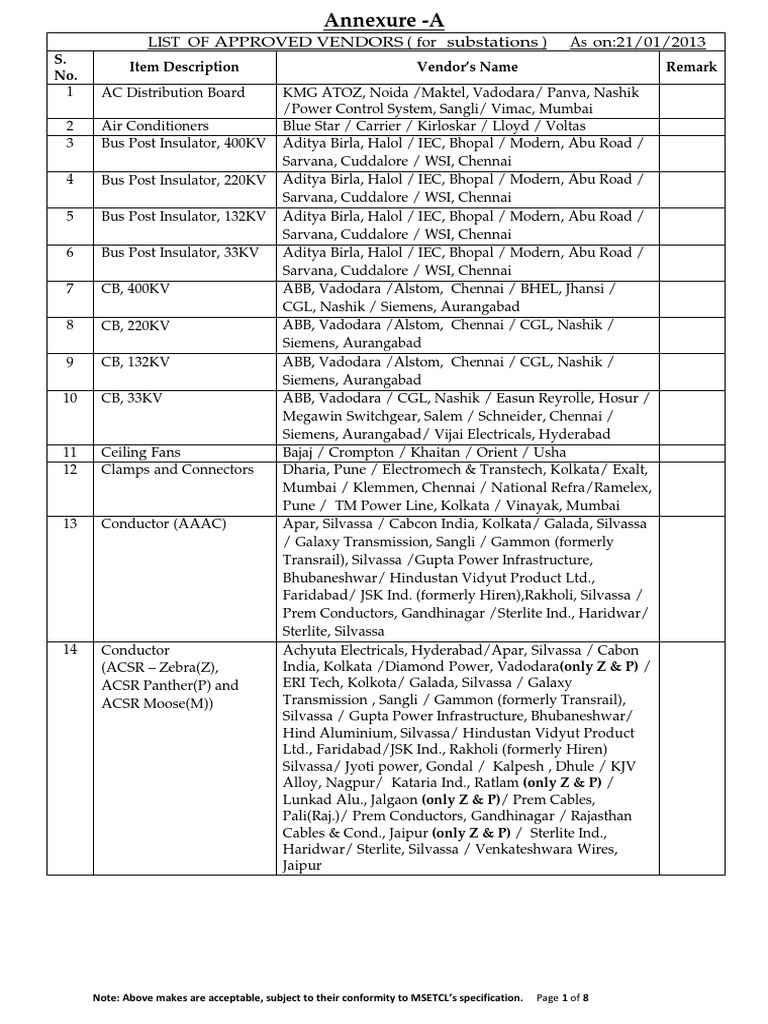 Approved+Vendor+List+Substations.pdf
