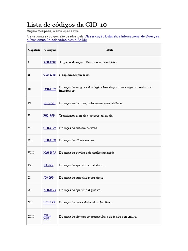 Lista de Códigos Da CID | PDF