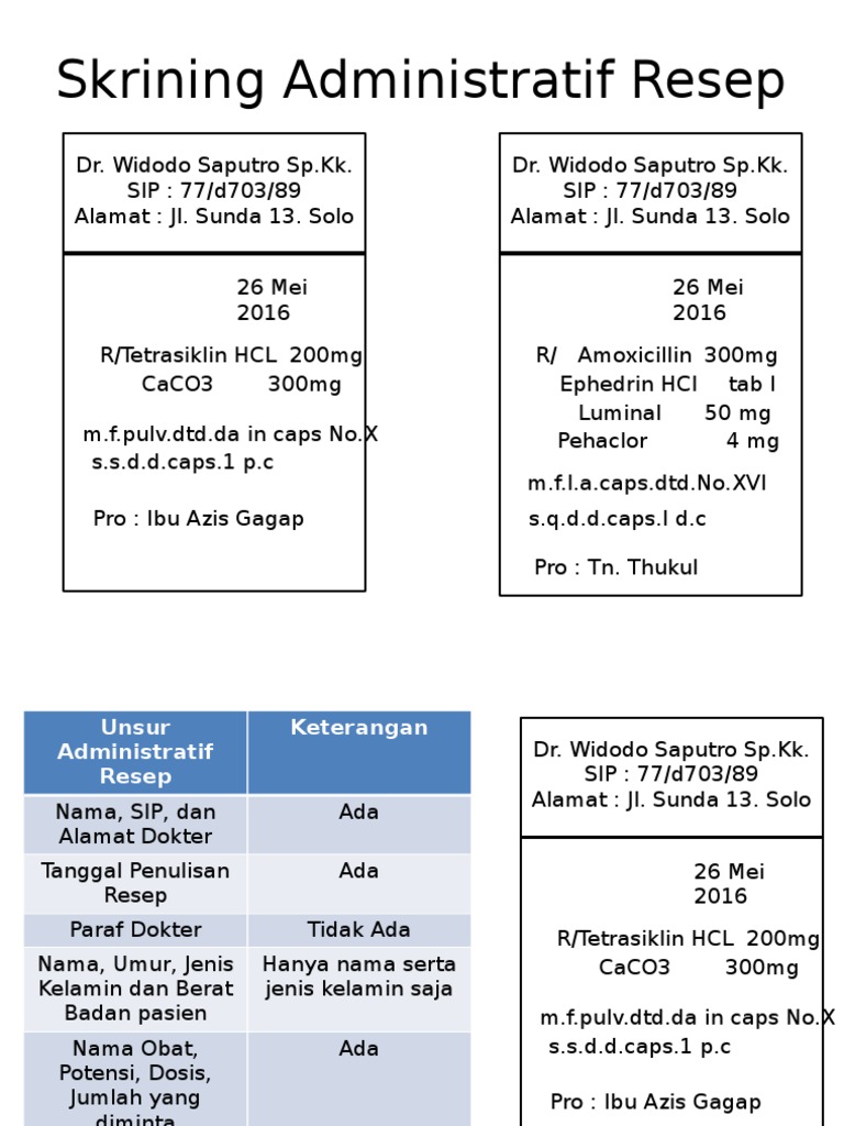 Skrining Resep | PDF