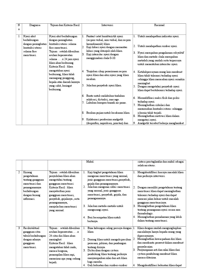 Intervensi Tabel | PDF