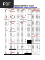 ALT Codes Reference Sheet | PDF | Writing | Collation