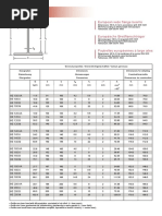 HEA Beam Dimension | PDF
