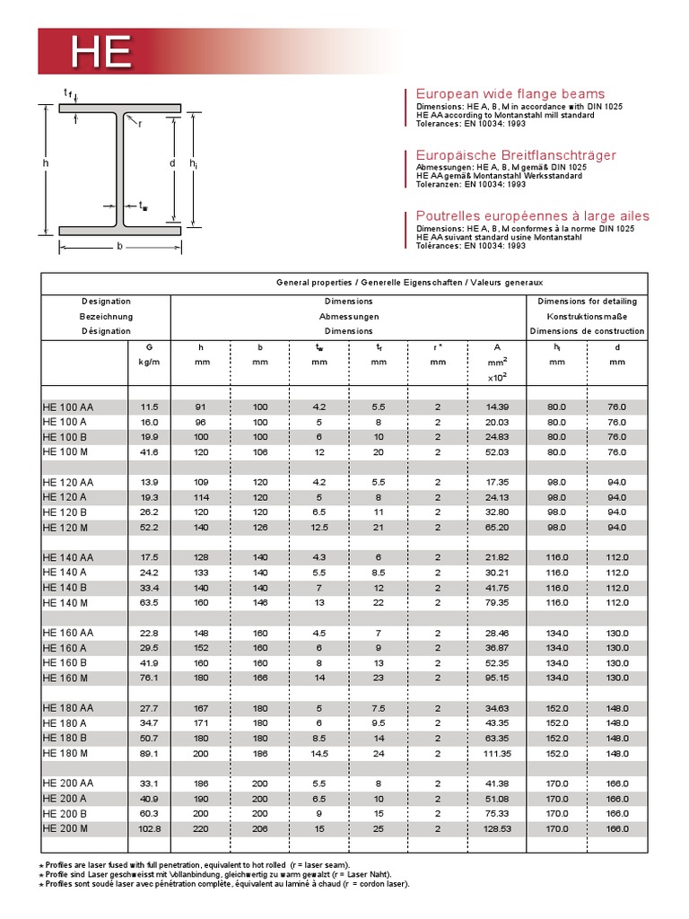He Hea Heb Hem | Download Free PDF | Steel | Industries