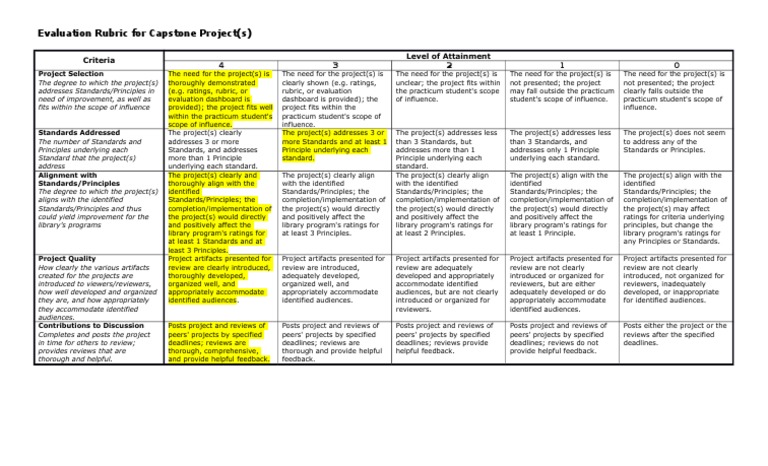 Sanzrubric Capstoneprojects | PDF | Rubric (Academic) | Cognition