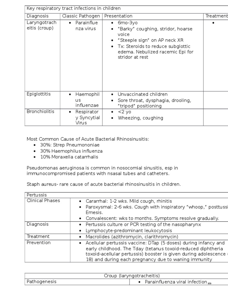 Uworld Peds Micro | PDF | Meningitis | Public Health