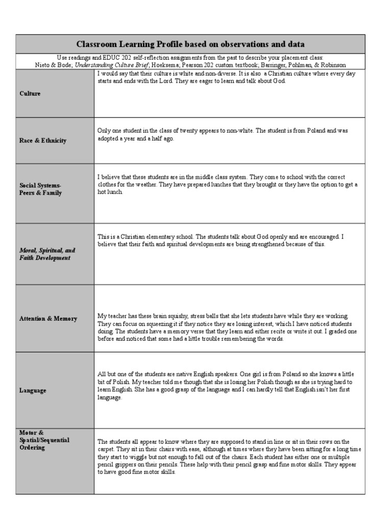 Classroom Learning Profile Based On Observations and Data: Culture ...