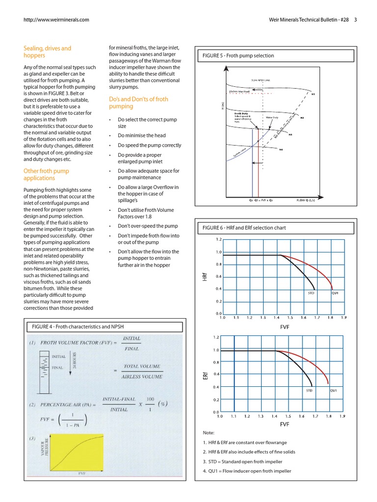 Calculate Froth Factor | PDF