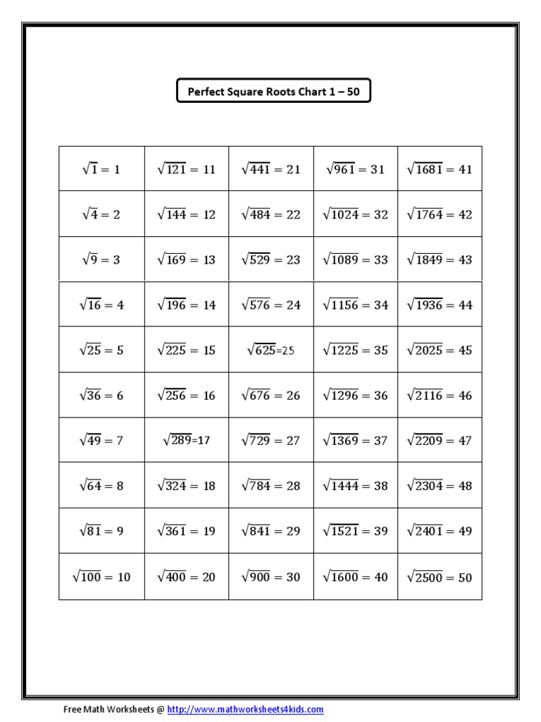 Square Roots Chart