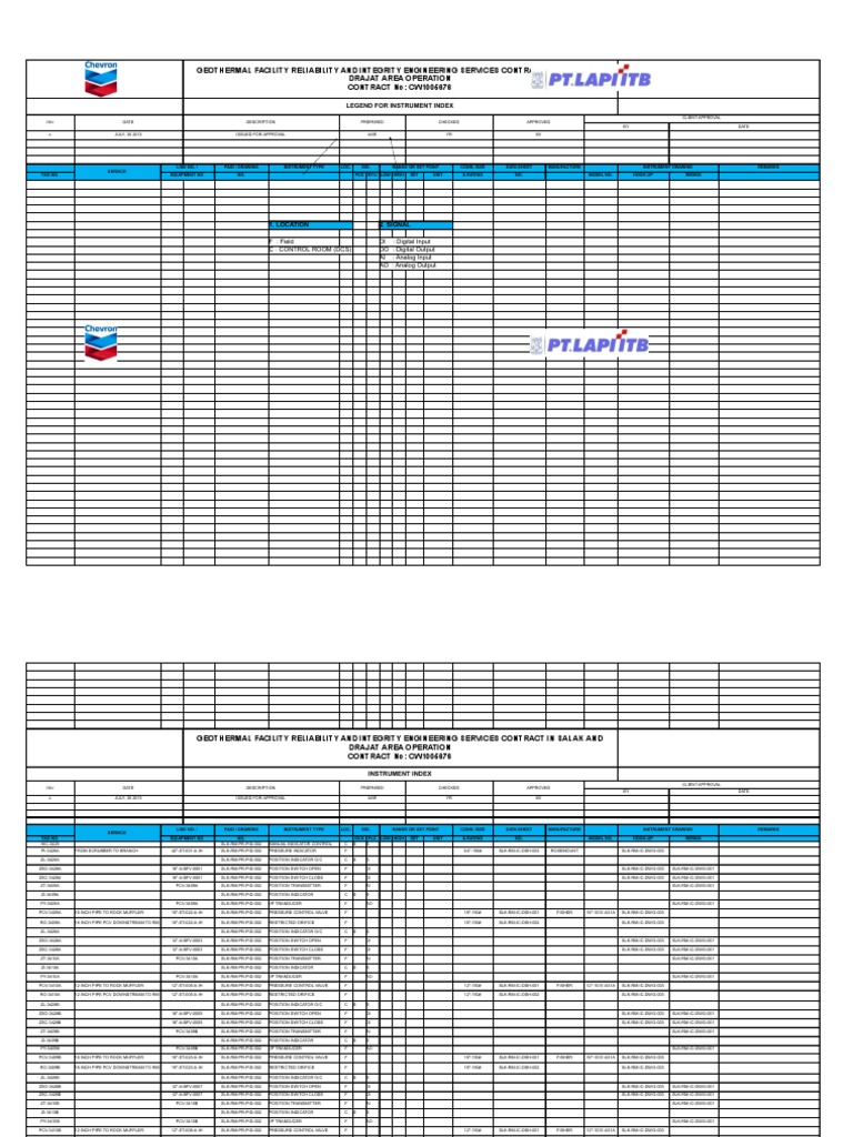 Instrument Index and Io List Worksheet1 | PDF | Valve | Programmable ...