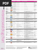 TLD Tablet Pricing for ARVs Q4 2023 | PDF | Management Of Hiv/Aids ...