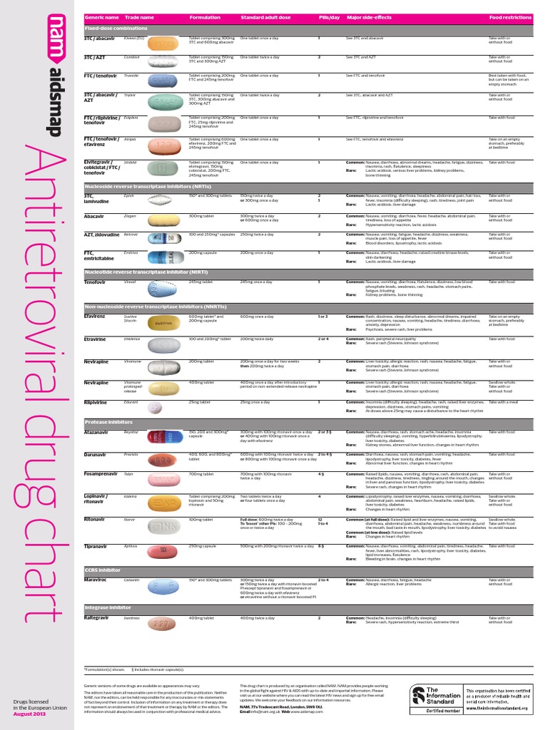 ARV Drugchart ENG August 2013 | PDF | Rtt | Drugs