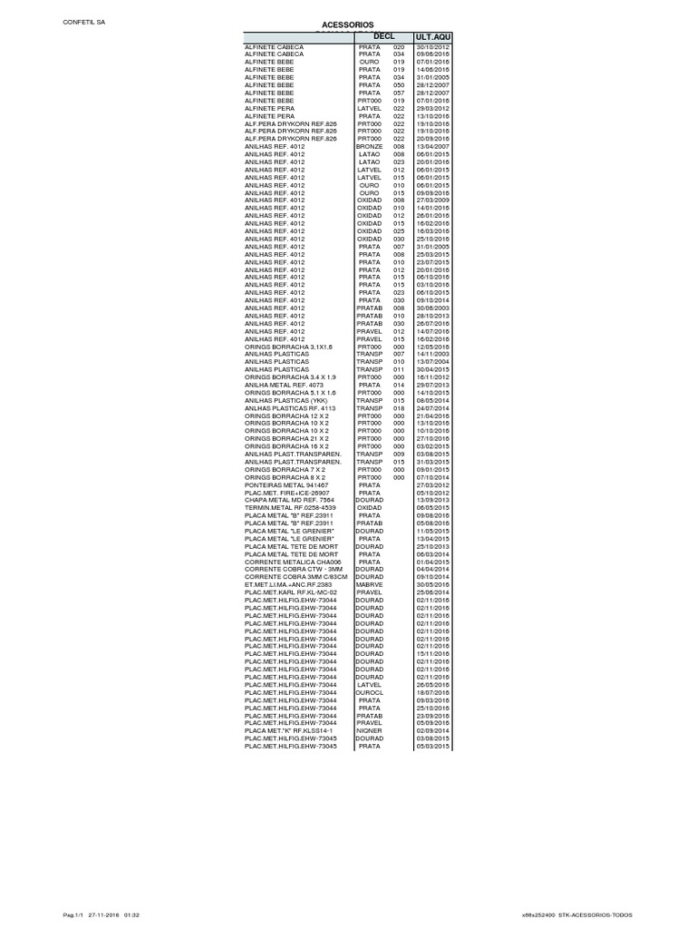 Zero Over Zero | PDF