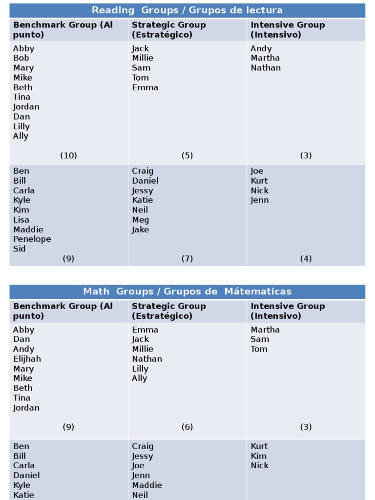 Reading Math Participation Behavior Groups | PDF | Self-Improvement