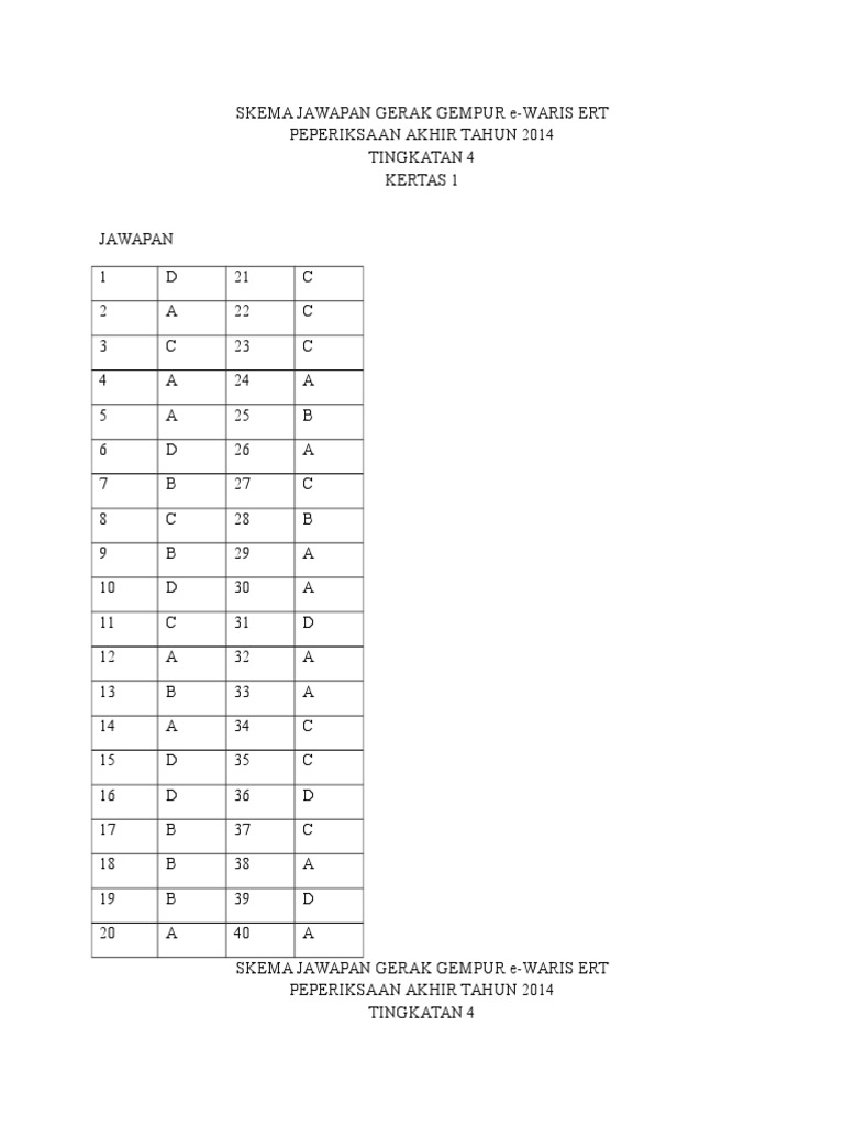 Skema Jawapan Gerak Gempur E-Waris 2014 | PDF