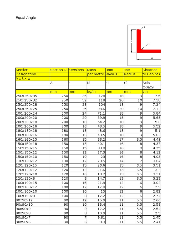 Steel Equal Angles Prop | PDF