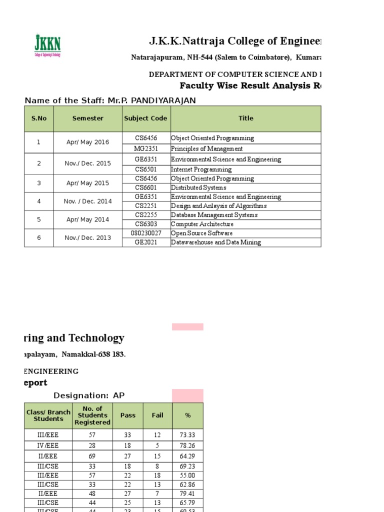 J.K.K.Nattraja College of Engineering and Technology: Faculty Wise Result Analysis Report | PDF ...