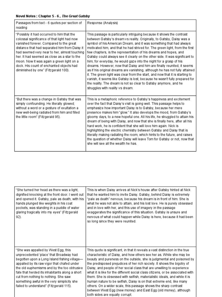 Novel Notes: Chapter 5 - 6, The Great Gatsby | PDF | American Dream