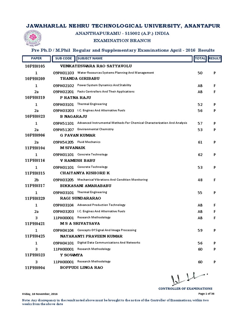 Pre PH.D Regular and Supply April-2016.Pdf - 955713 | PDF