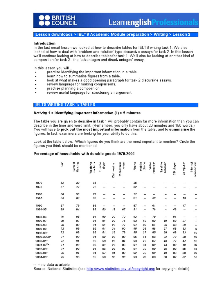IELTS Writing Lesson Plan 2 PDF | Download Free PDF | Distance ...