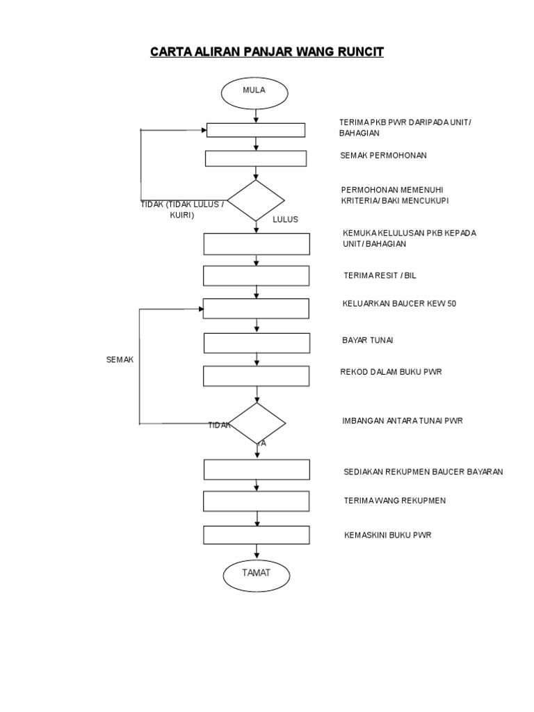 Carta Aliran Panjar Wang Runcit | PDF