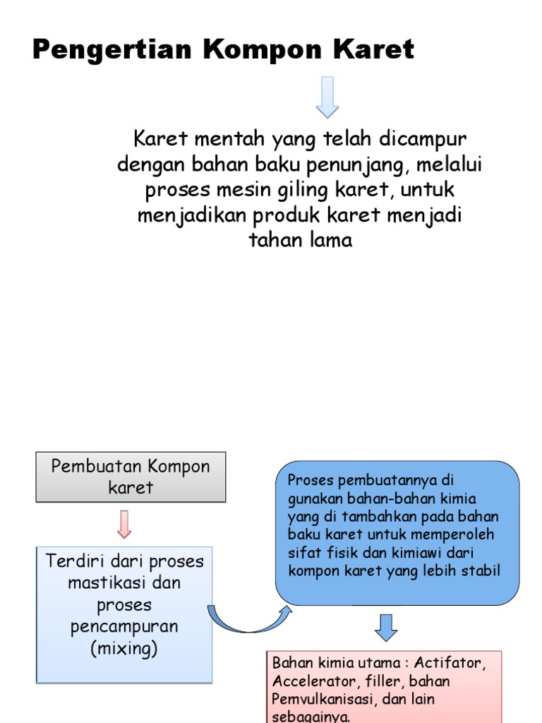 Pengertian Kompon | PDF