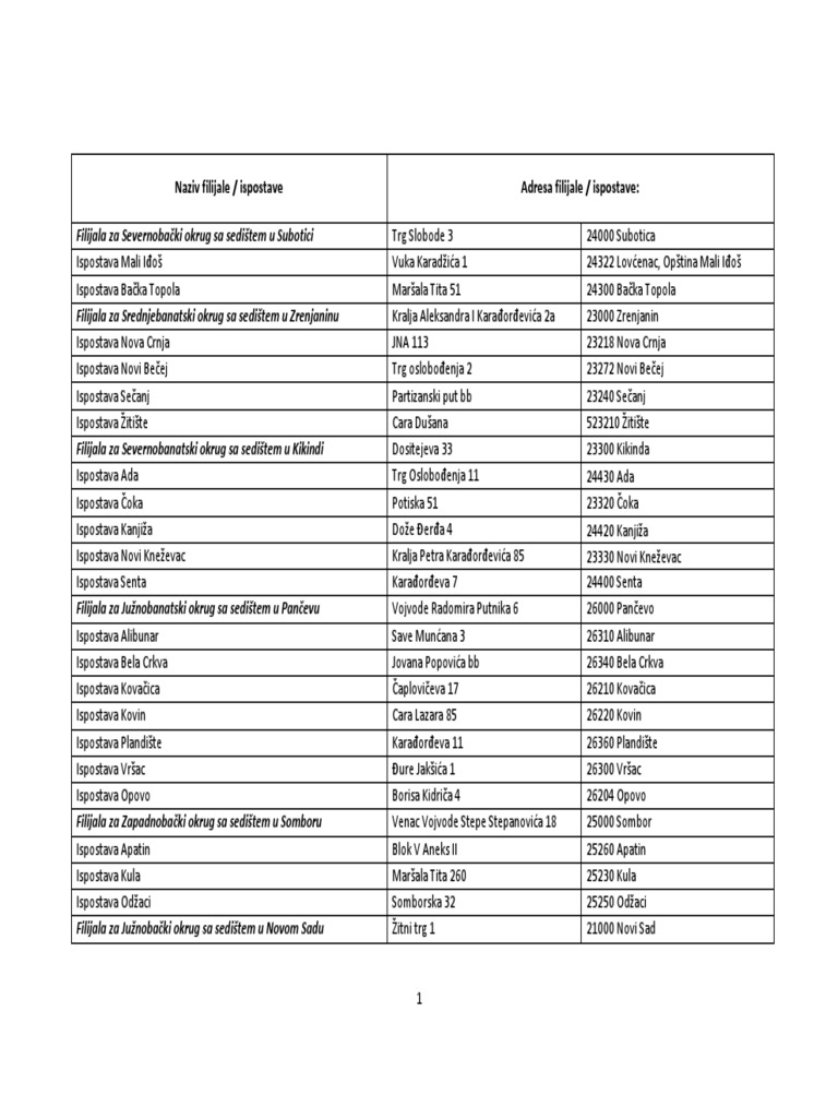 Adresar Filijala-Ispostava RFZO | PDF