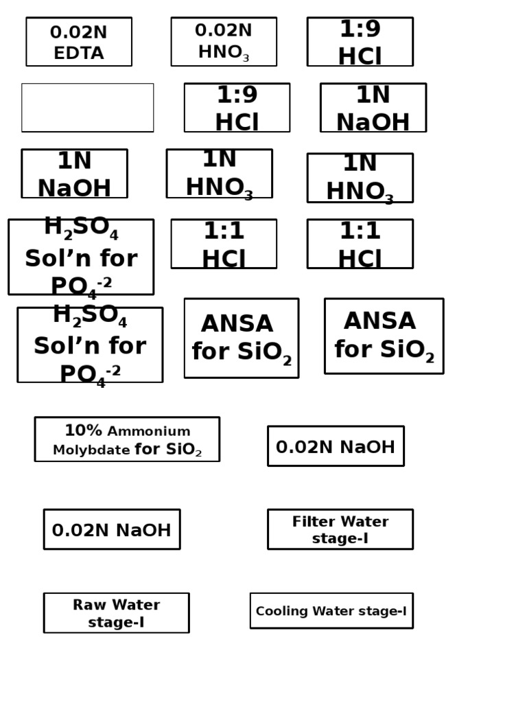 1:9 HCL 1:9 HCL 1N Naoh 1N Hno 1N Hno 1N Naoh 1:1 HCL H So Sol'N For Po ...
