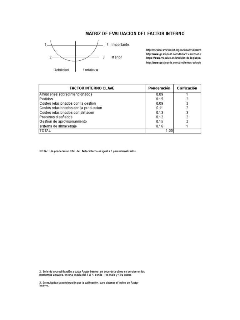 Matriz Interna Externa Dofa | PDF | Análisis FODA | Calidad (comercial)