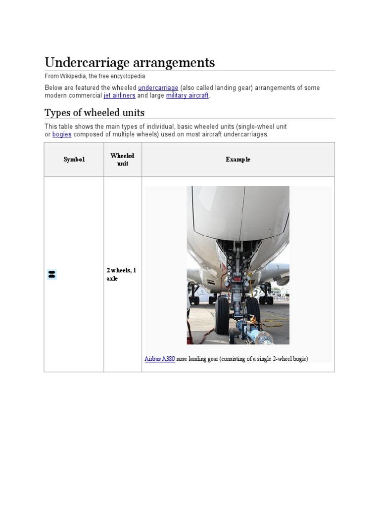 Undercarriage Arrangements: Types of Wheeled Units | PDF