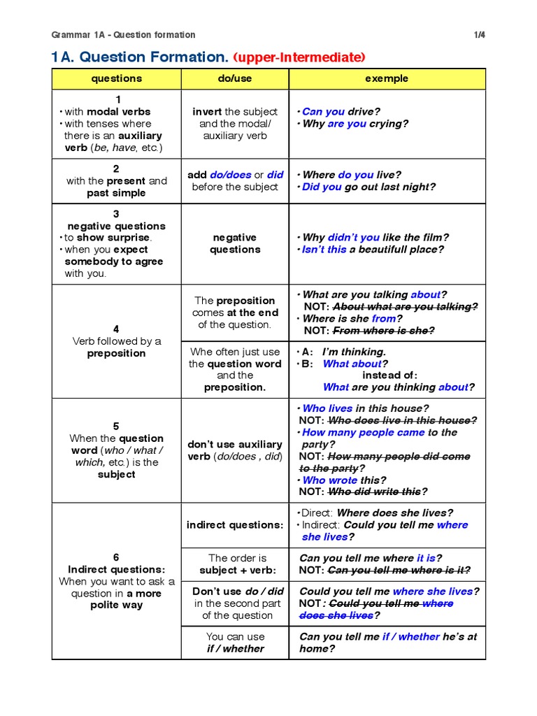 Question Formation in English Grammar | PDF | Verb | Morphology