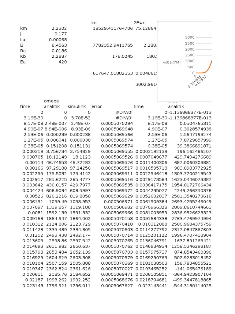 Design Perhitungan Tugas 3 | PDF